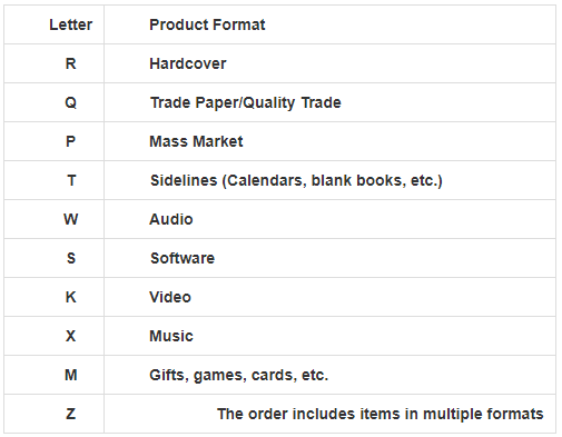 Ingram PO Numbers Explained – Ingram Classroom
