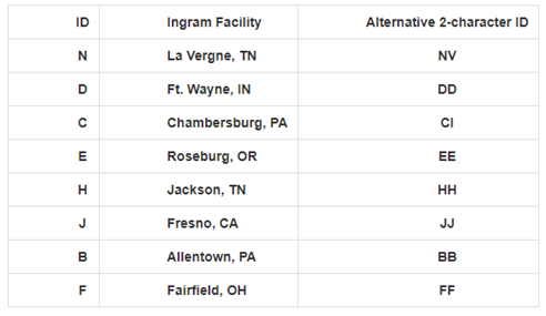 Ingram PO Numbers Explained – Ingram Classroom