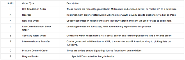 Ingram PO Numbers Explained – Ingram Classroom