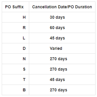 Ingram PO Numbers Explained – Ingram Classroom