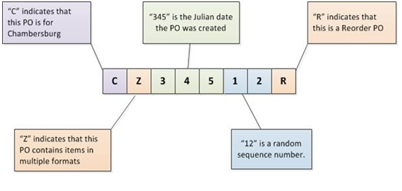 Ingram PO Numbers Explained – Ingram Classroom